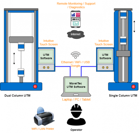 UTM Software | MavelTec Solutions