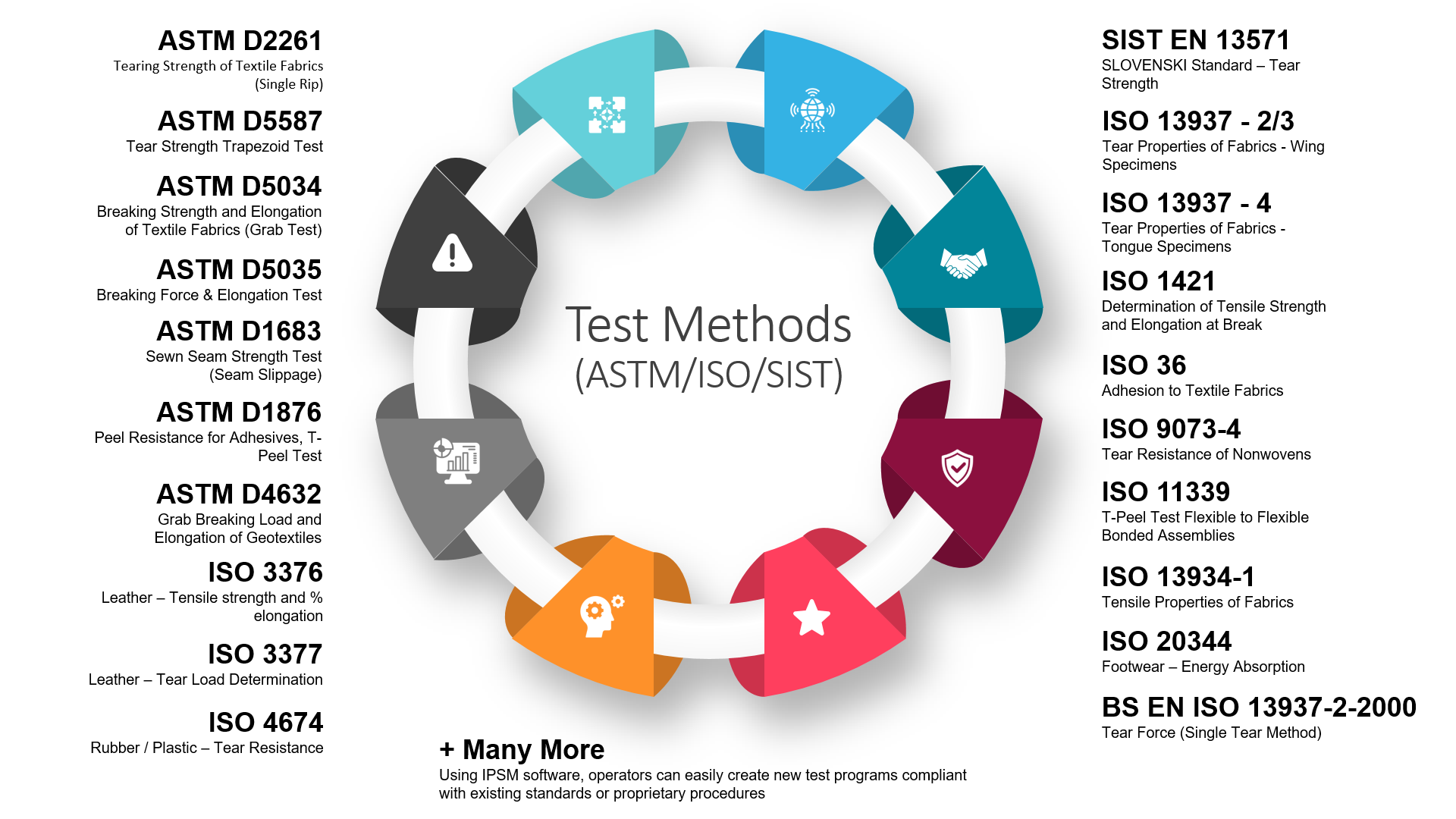UTM Software | MavelTec Solutions
