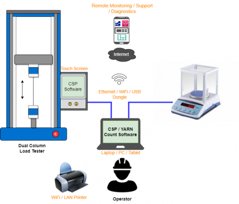 Yarn Count Software | MavelTec Solutions