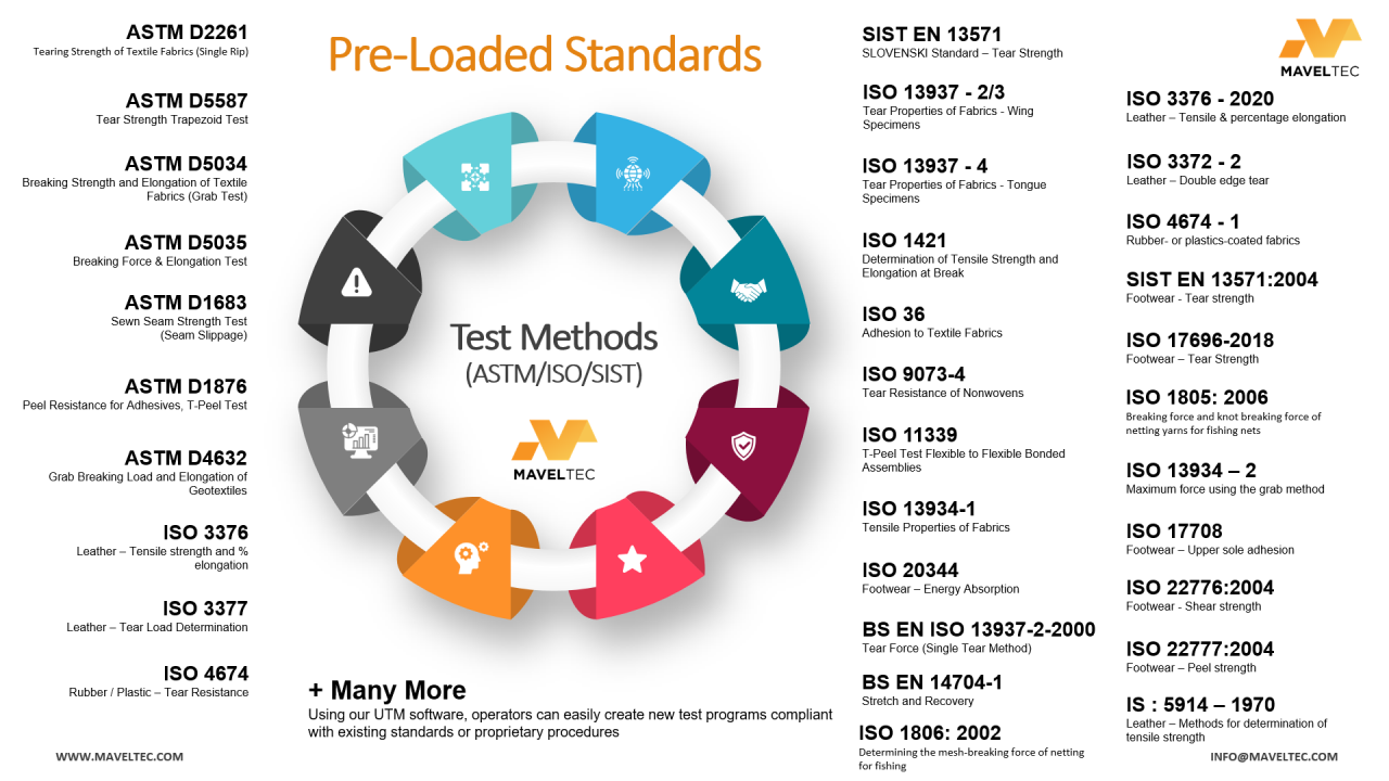 UTM Software | MavelTec Solutions
